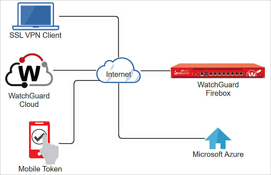 Firebox Mobile VPN with SSL Integration with AuthPoint (with Support for Entra MFA to Microsoft ...